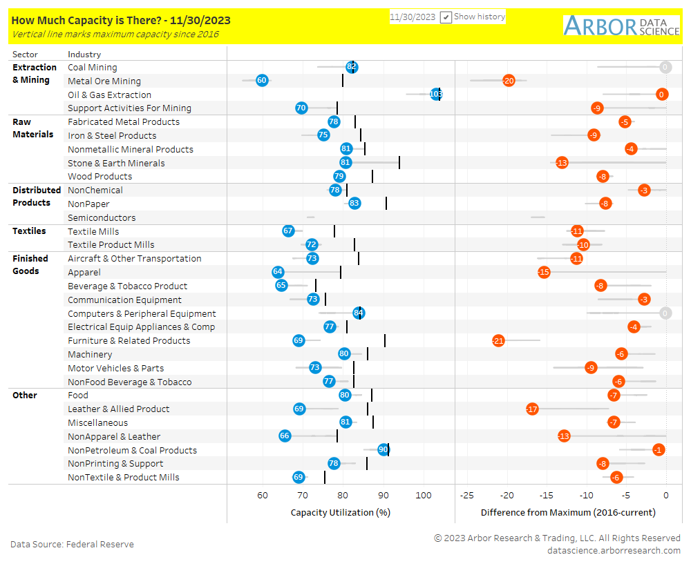 Global Supply Chain Update – January 10, 2024 – Arbor Research ... Global Supply Chain Update – January 10, 2024 – Arbor Research ...